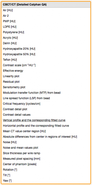 CBCT/CT Catphan Phantom – Standard Imaging