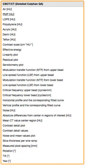 CBCT/CT Catphan Phantom – Standard Imaging