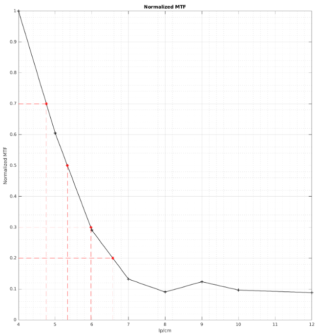 CT ACR 464 Phantom – Standard Imaging