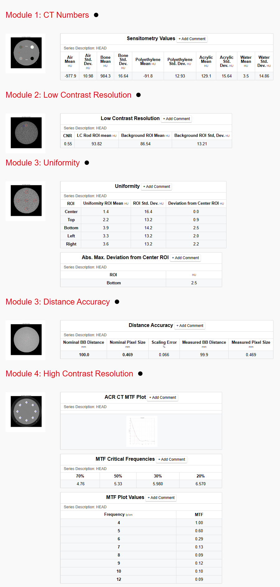 CT ACR 464 Phantom – Standard Imaging