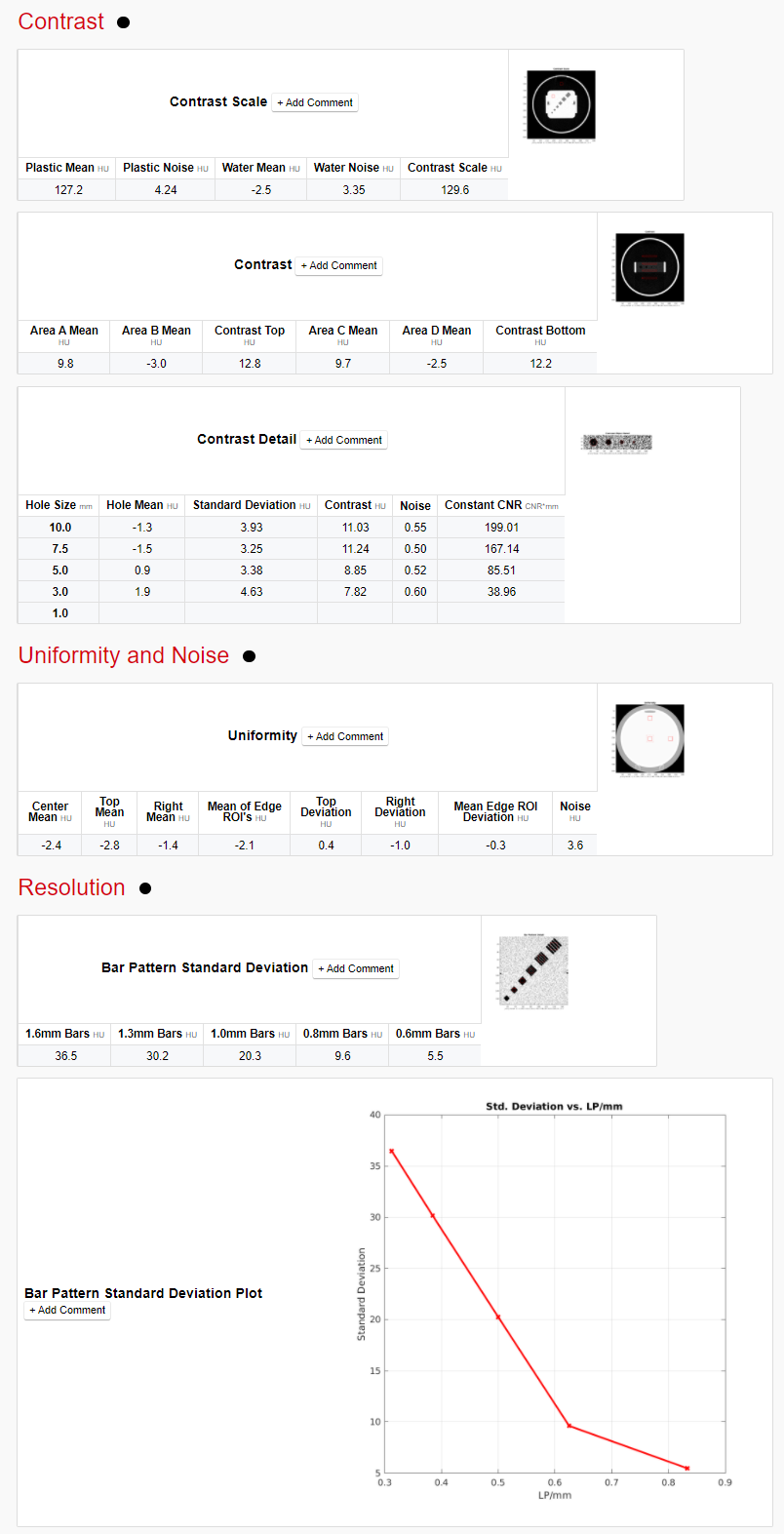 GE CT QA Phantom – Standard Imaging