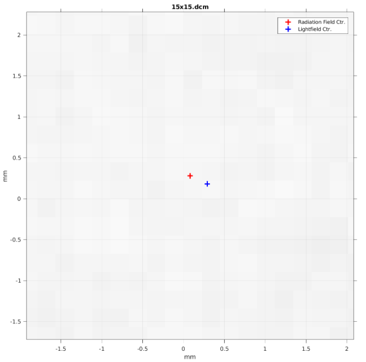 Radiation/Lightfield Coincidence (DoseLab) – Standard Imaging