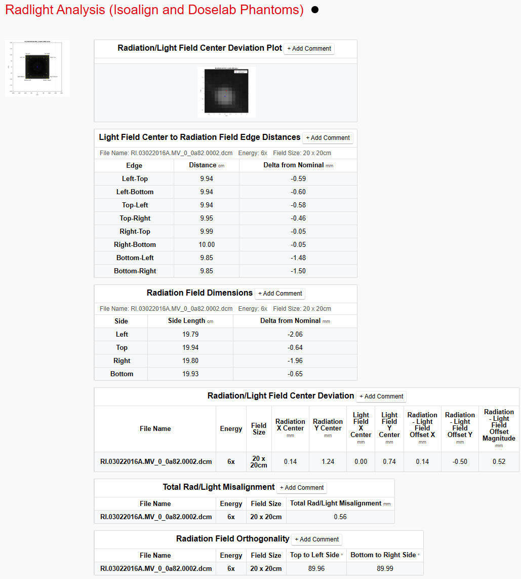 Radiation/Lightfield Coincidence (Iso-Align) – Standard Imaging