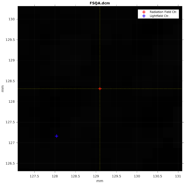 Radiation/Lightfield Coincidence (FSQA) – Standard Imaging