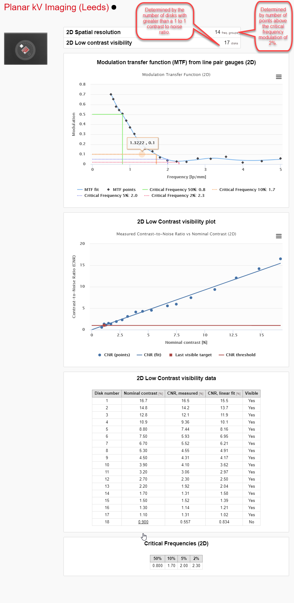 Planar kV Imaging (Leeds TOR 18) – Standard Imaging