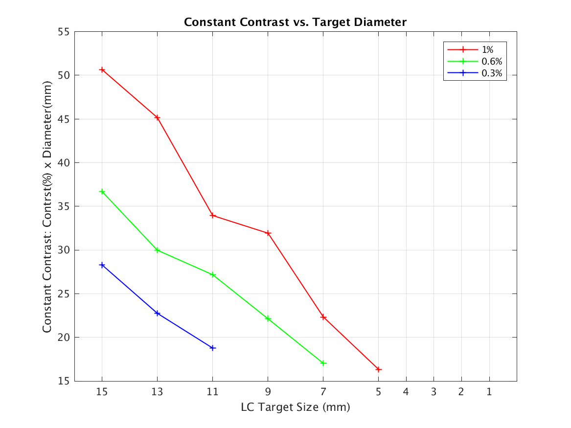 CT IQ Phantom – Standard Imaging