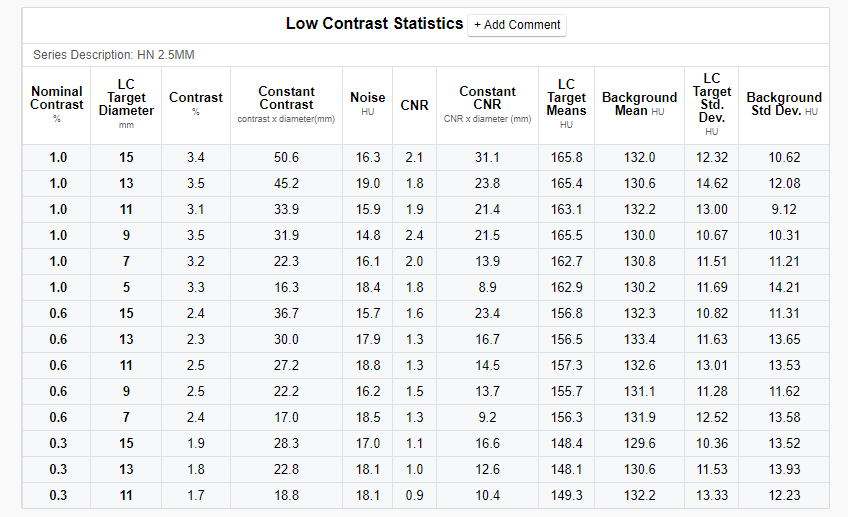 CT IQ Phantom – Standard Imaging