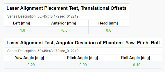Magphan RT – Standard Imaging