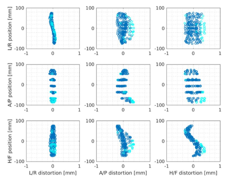 Fine Adjustment of Gradient Scaling for MR – Standard Imaging