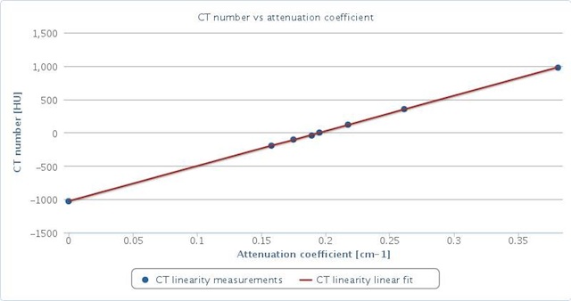 Sensitometry – Standard Imaging