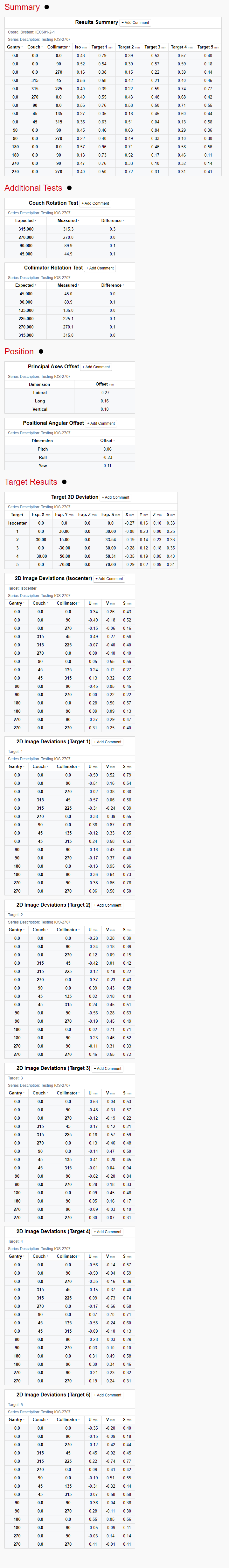 Sun Nuclear MultiMet-WL Cube – Standard Imaging